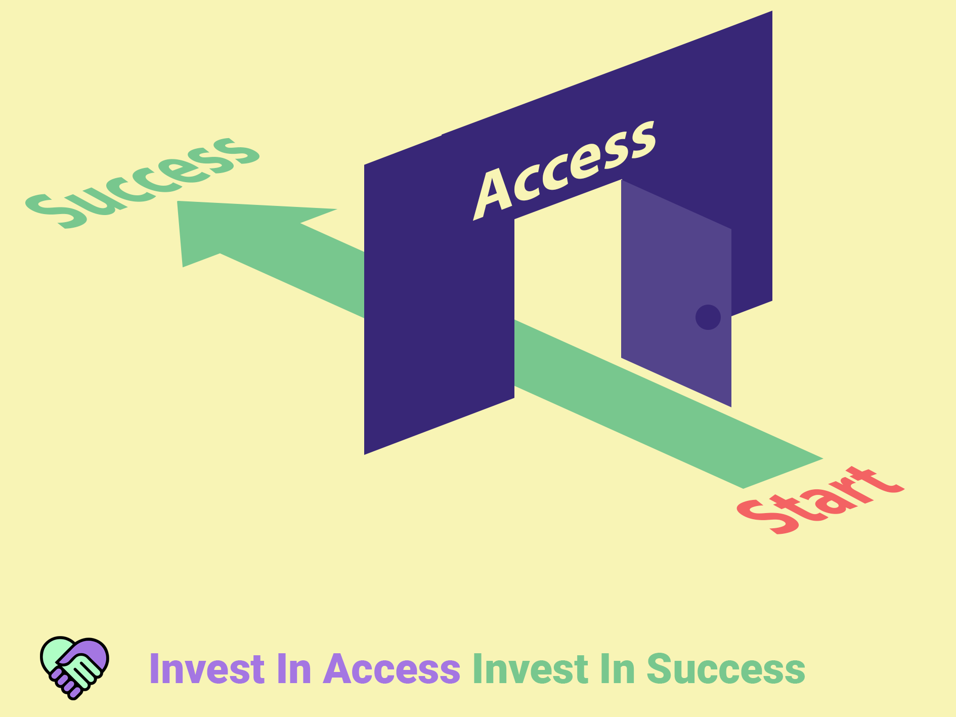 Everyday Enable – Invest In Access, Invest In Success